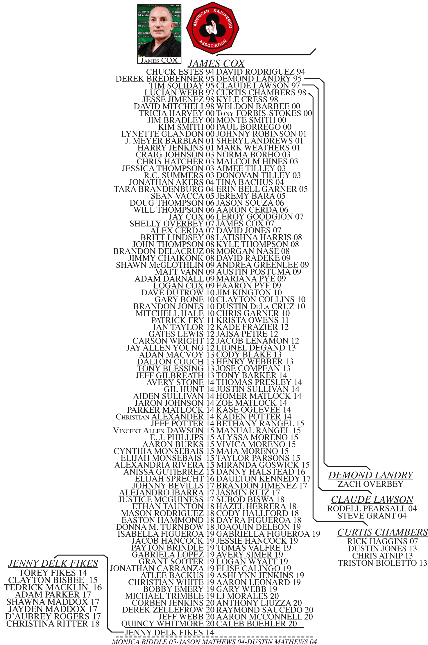 Kajukembo Family – James Cox Martial Arts